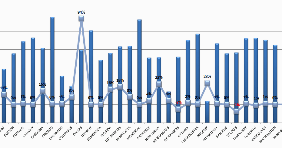Adashek EPM: Oracle Data Visualization - #Makeover Monday 2019 Week 01 ...