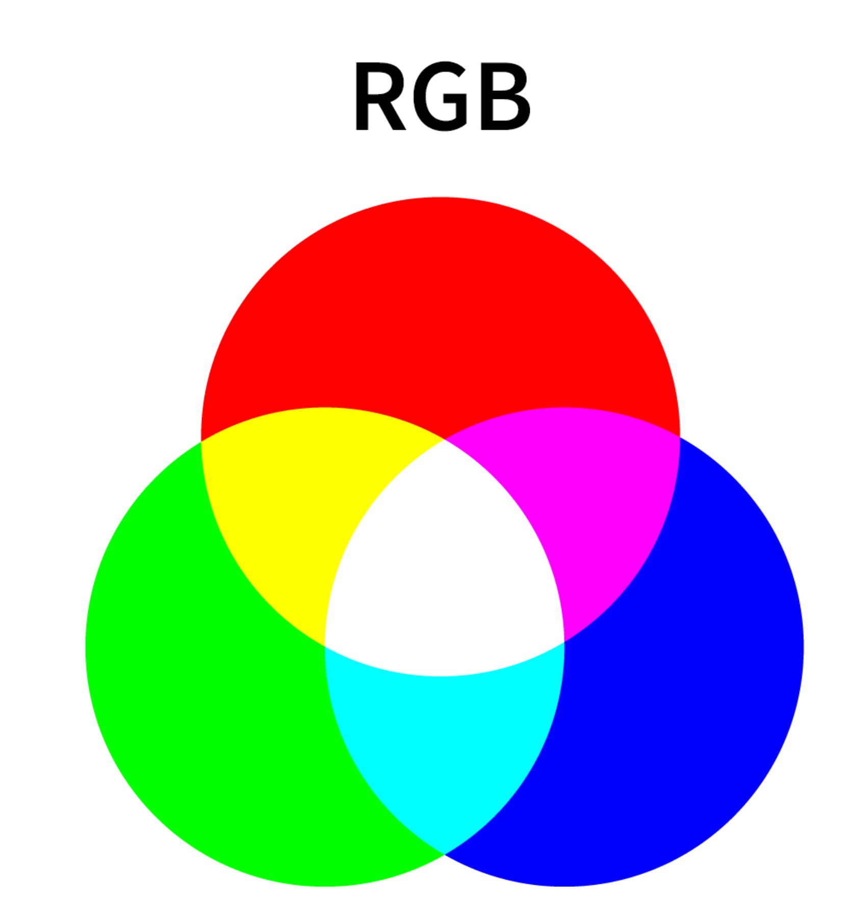 PENGENALAN WARNA RGB DAN CMYK