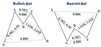 Alternate Bat Pattern 의 구조, 활용 [Harmonic Pattern] - HAPPYTRADING618
