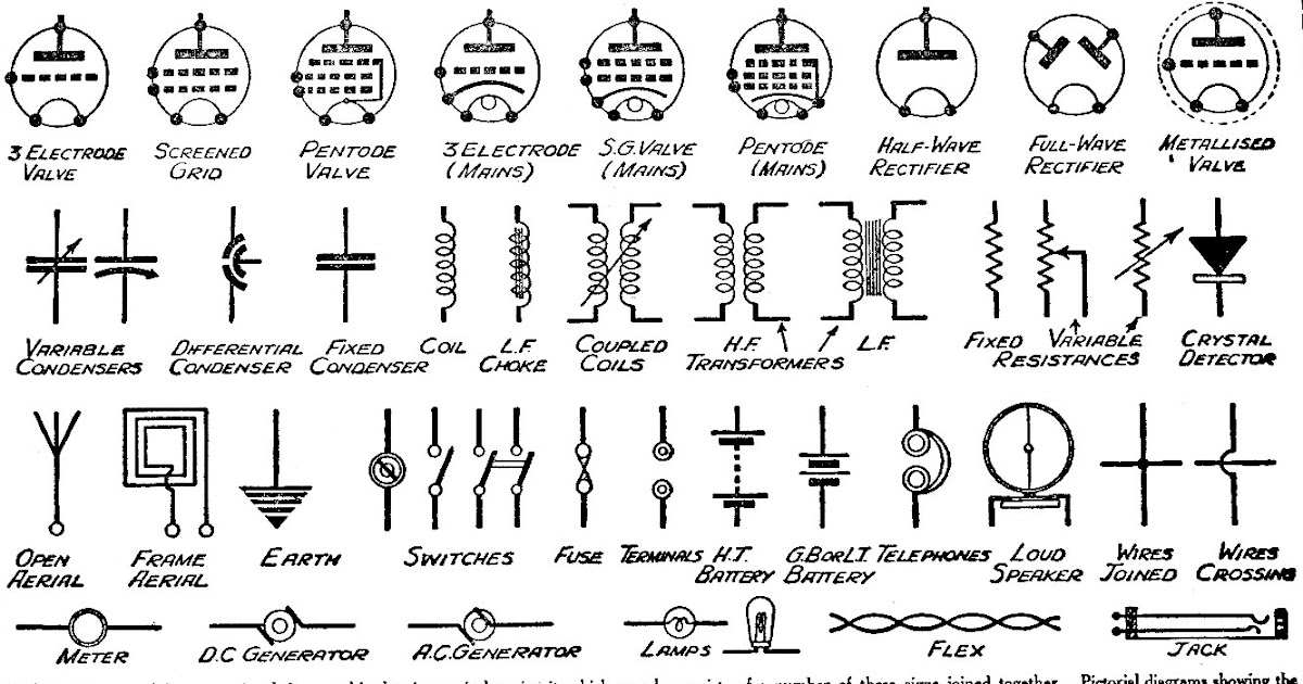 Radio Nold's Blogspot: Radio symbols named