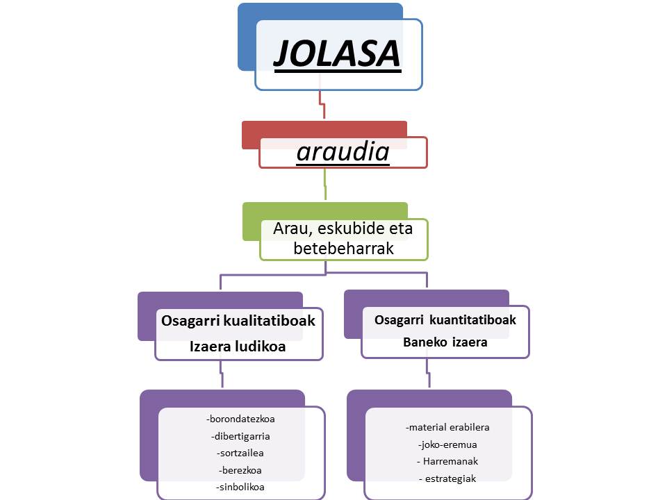 jolasen mundua: JOLASEN MUNDUA ERA ERRAZ BATEAN ULERTUZ...