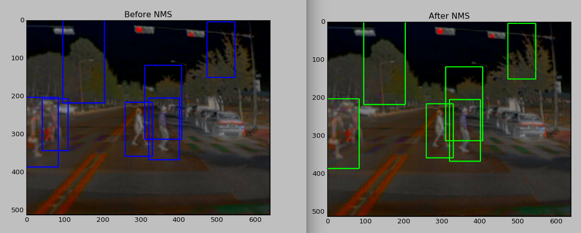 İbrahim Delibaşoğlu: Python - OPENCV Yaya Tespiti (Görüntü İşleme)