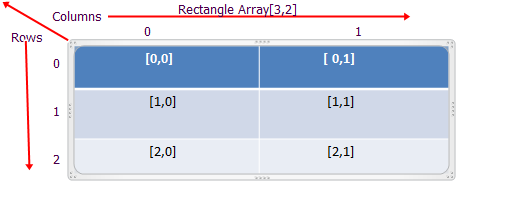 Arrays in C# | MY.NET Tutorials