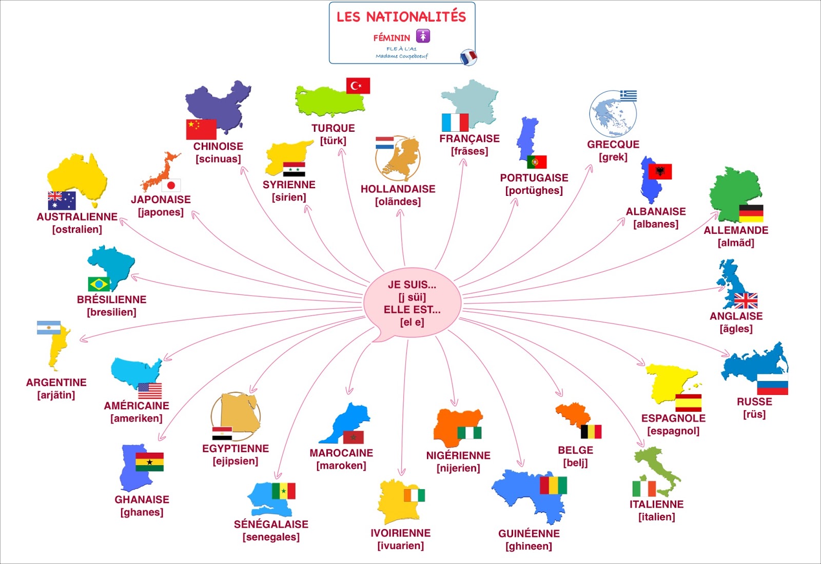 FLE À L'A1: LES NATIONALITÉS AU MASCULIN