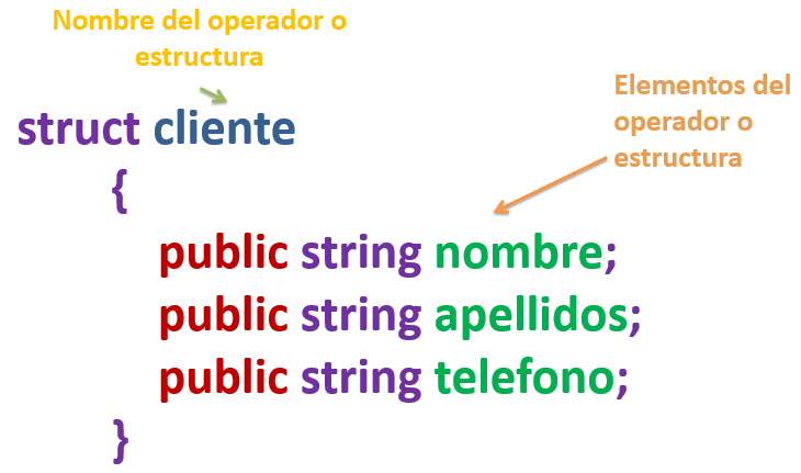 Funciones y procedimientos Funciones y procedimientos
