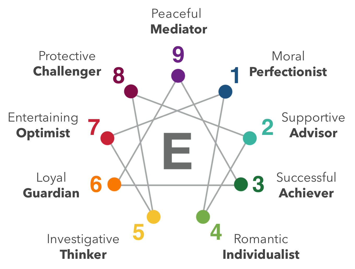 1 And 9 Marriage Compatibility Enneagram 1 And 9 Marriage Compatibility Enneagram