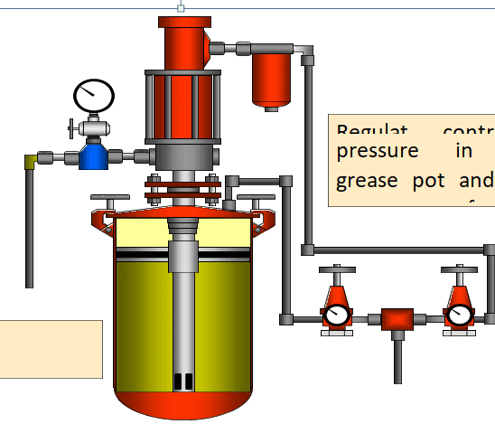 Well Service Equipment - Completion Equipment