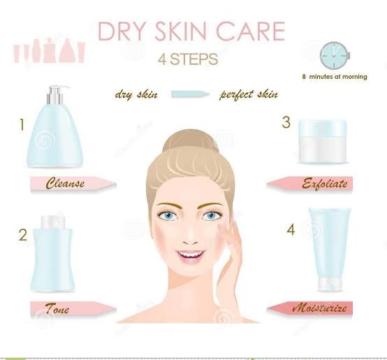 Best skincare routine for dry skin