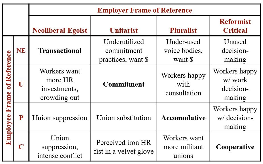 Whither Work?: The Importance of Cognitive Frames for Understanding HR ...