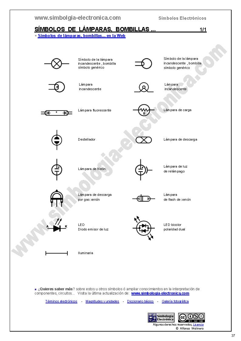 Símbolos Eléctricos y Electrónicos: Símbolos de lámparas, bombillas...