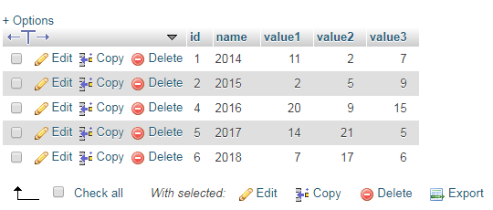 PHP JavaScript: Google Column Charts with PHP and MySQL