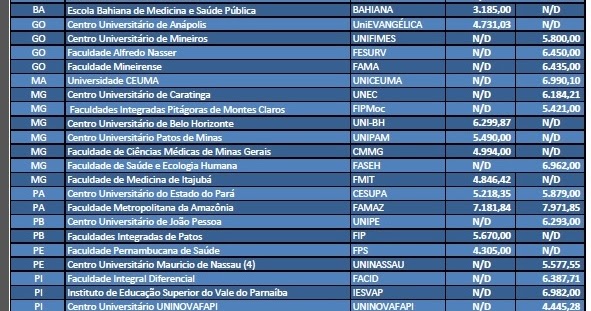 Emedicina26: MENSALIDADES MEDICINA