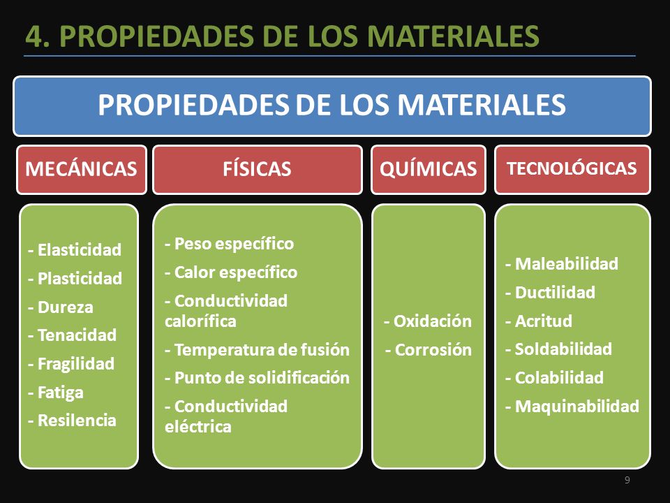 PROPIEDAD DE LOS MATERIALES