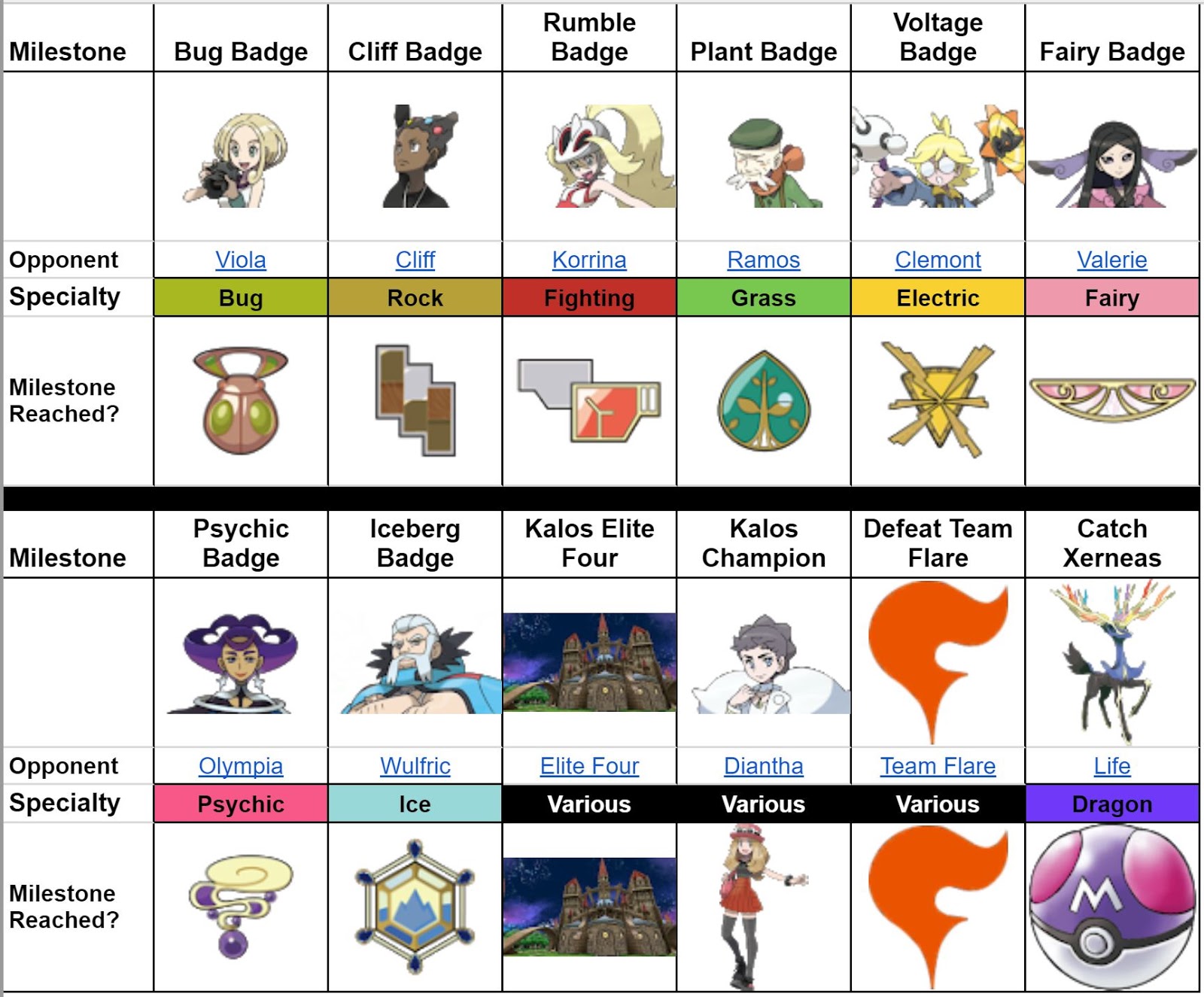 All Games Project: Pokémon X