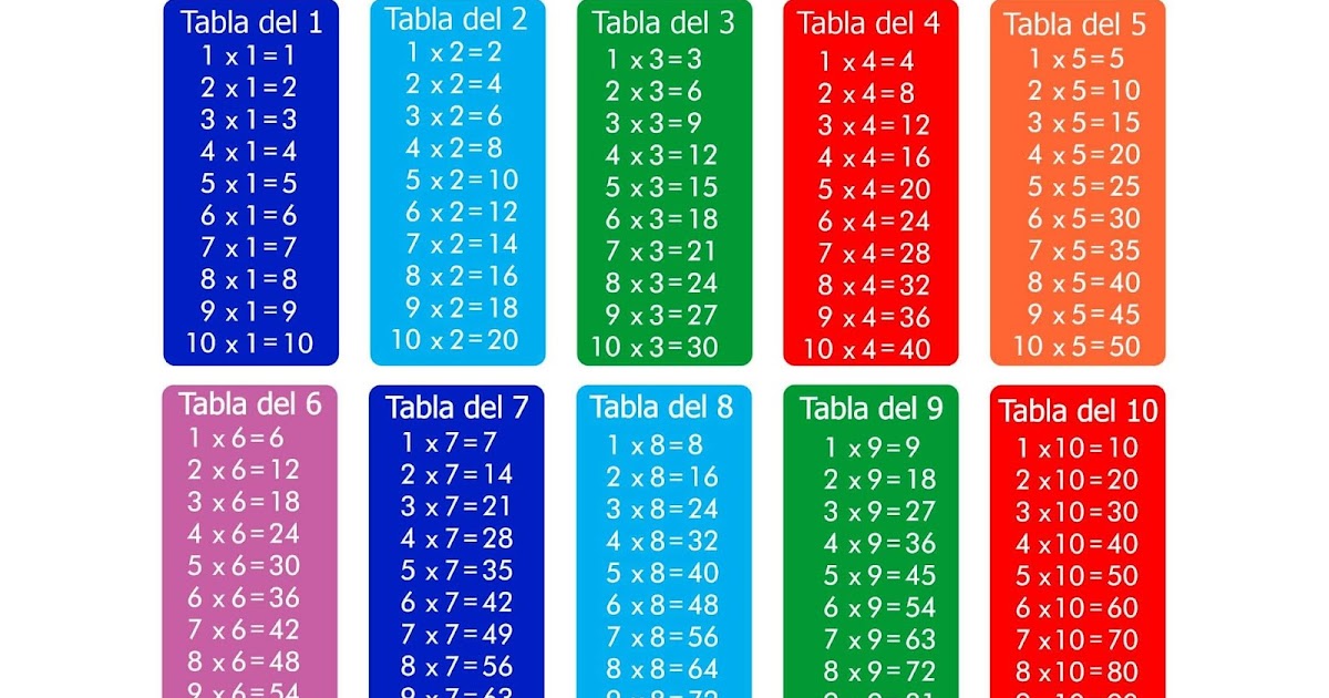 Tablas de multiplicar. Juegos.