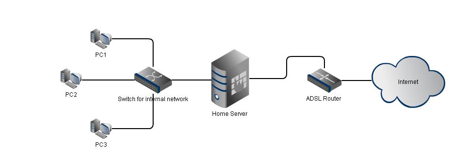 Tech Nuggets: Home Server with Ubuntu
