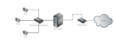 Tech Nuggets: Home Server with Ubuntu