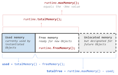 Tech Talk: The curious case of Java Heap Memory settings on Docker ...