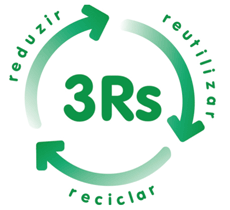 Sustentabilidade e Desenvolvimento: Os 3R's da sustentabilidade.