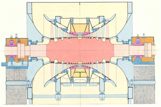 POWER PLANT : CONSTRUCTION OF MULTISTAGE TURBINE