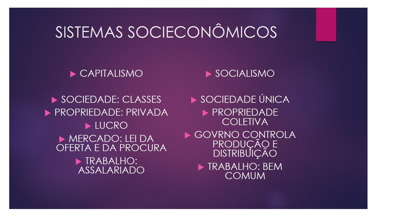 GEOGRAFIA : ORDEM MUNDIAL BIPOLAR