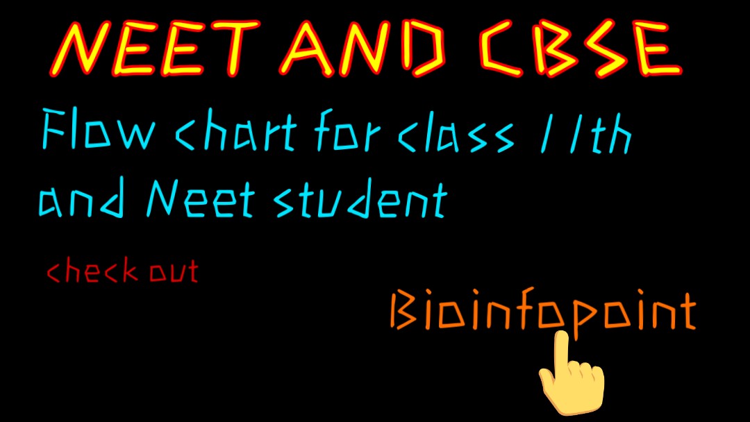 CHAPTER WISE FLOW CHARTS FREE DOWNLOAD FOR CLASS 11TH and NEET STUDENT