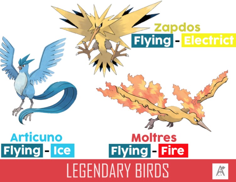 Daftar Pokemon Legendaris - Legendary Pokemon (Kanto-Alola)