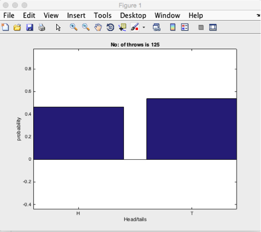 A Tossing Coin Simulation Using Matlab
