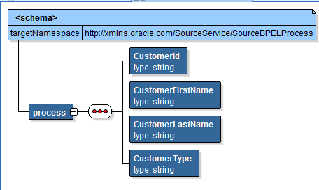 OSB 11g - Use XSLT file in Oracle Service Bus - Oracle Fusion ...