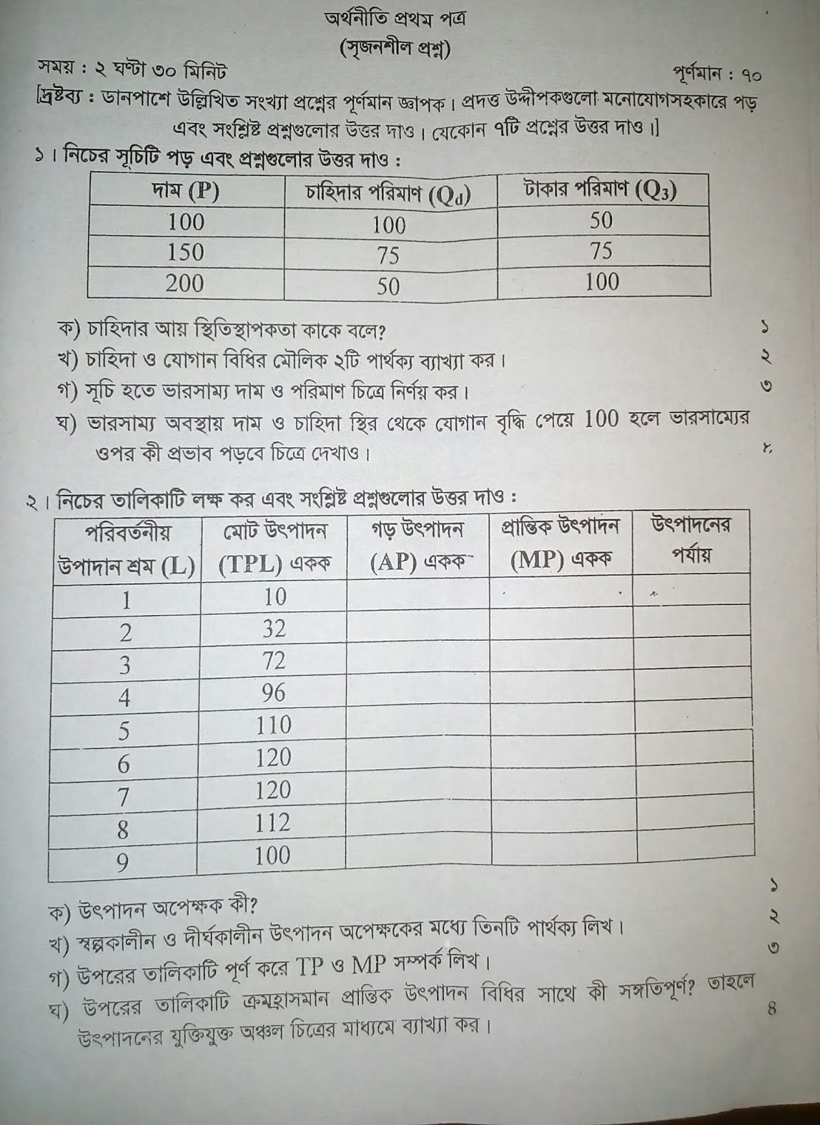 HSC Economics 1st Paper Question Education Easily hsc-economics-1st-paper-question-education-easily