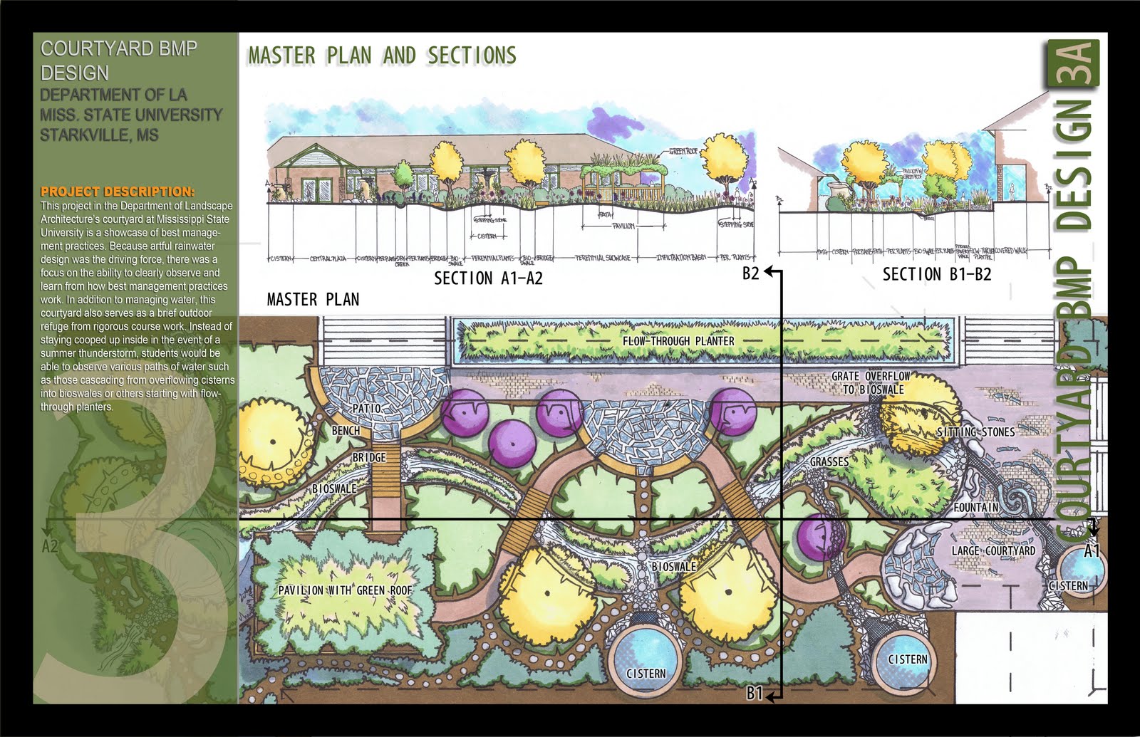Sustainable Community Design: Portfolio