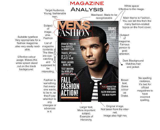GCSEGraphicsUnit1 - Year 10: Magazine Analysis