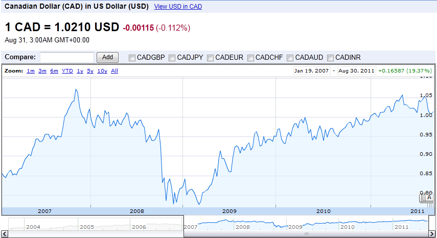 Market Scheming: Stock Market Analysis: Canadian Current Account ...