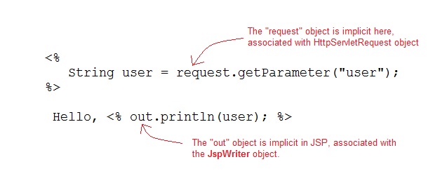 Implicit Objects In Jsp