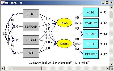 Jasa Olah Data SEM LISREL