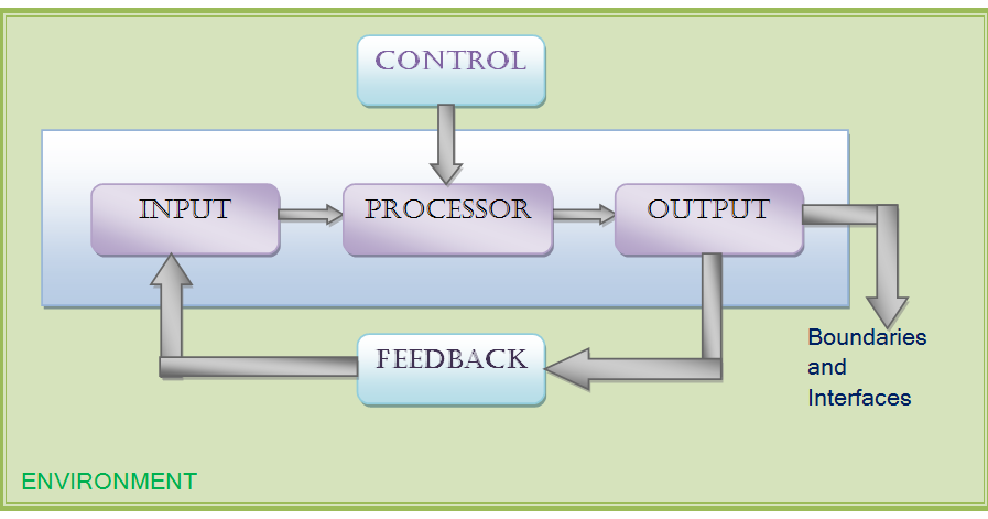 Diploma Student: Introduction to system analysis Diploma Student: Introduction to system analysis