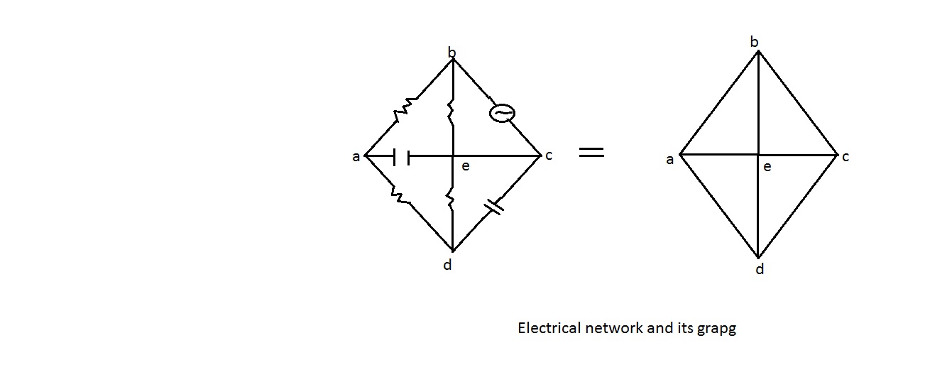 APPLICATIONS OF GRAPHS