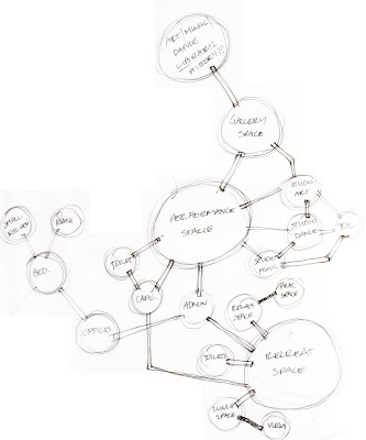 DAB510 - Architectural Design 5: Project Brief