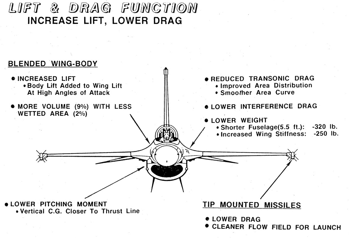 SNAFU!: F-16 design evolution/rationale via Code One Magazine...