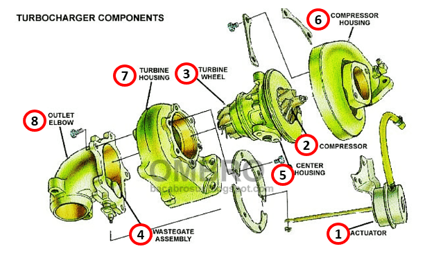 Apa itu Turbo, fungsi, dan manfaat Turbo - OMBRO