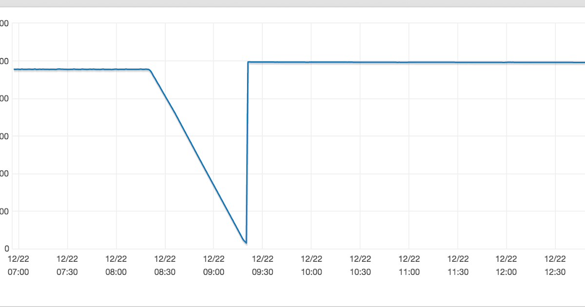 Aws Aurora Postgres Not A Great First Impression