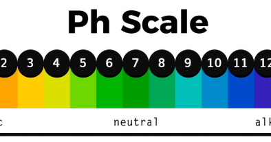What is the Full Form of pH in Chemistry ️ ️ ~ Full Form