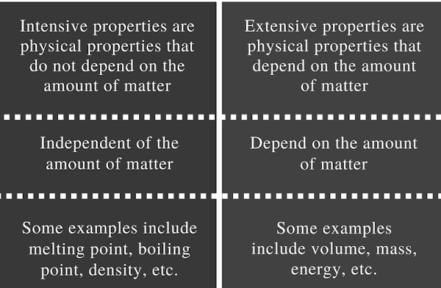 Intensive Vs Extensive Properties