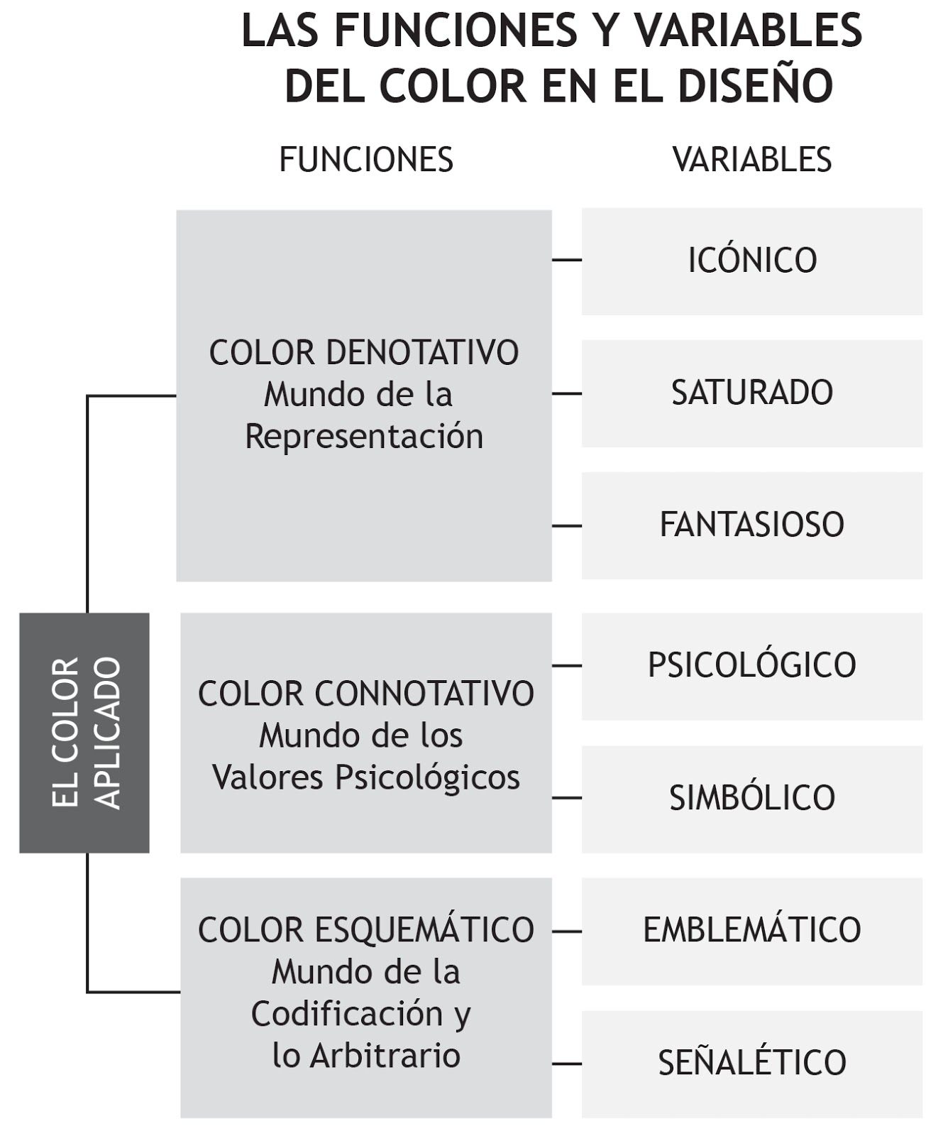 Esquisse-ArtesVisuales: Color: Significado
