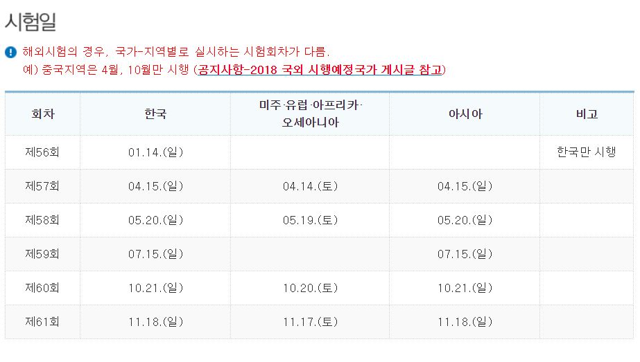 Complete Guide to New TOPIK Test: All You Need to Know! - Korean TOPIK ...
