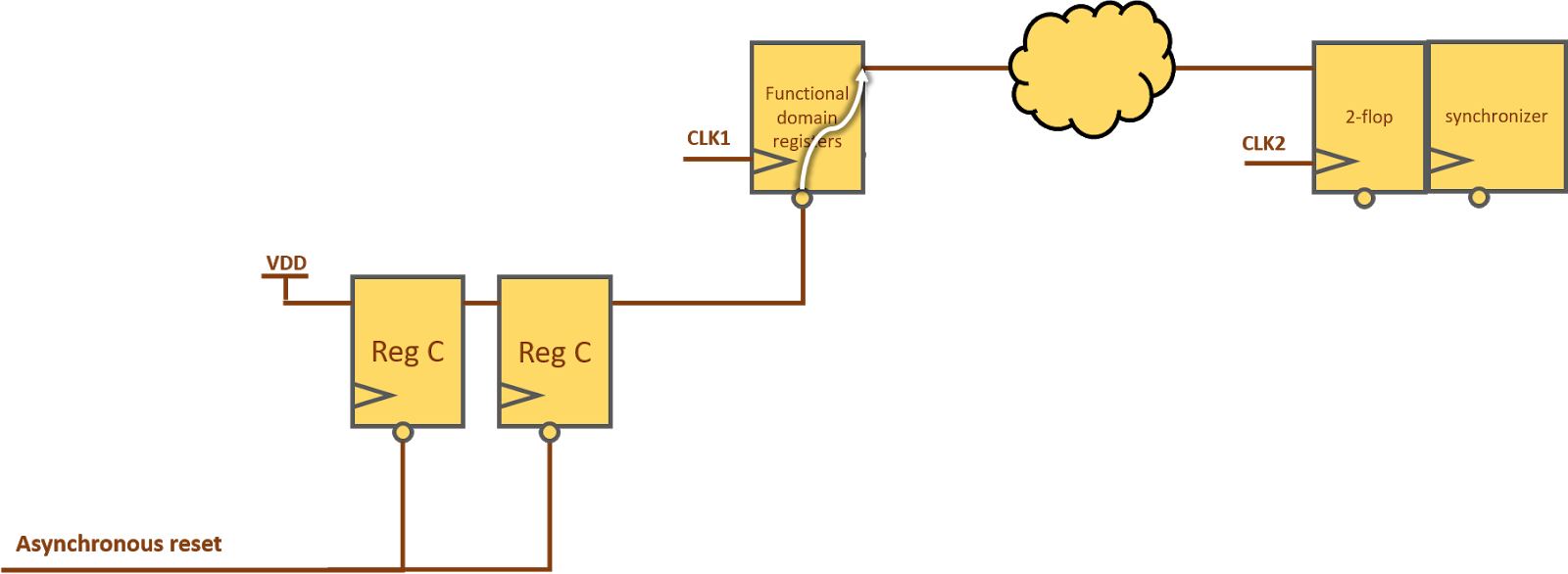 June 2019 : VLSI n EDA