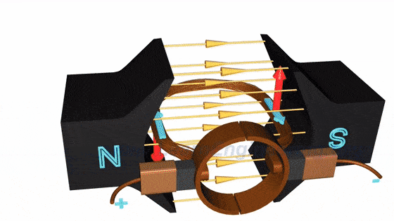 What is commutation process in D.C. Generator ? ~ Electrical ...