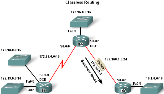 Belajar Vlsm Dan Cidr