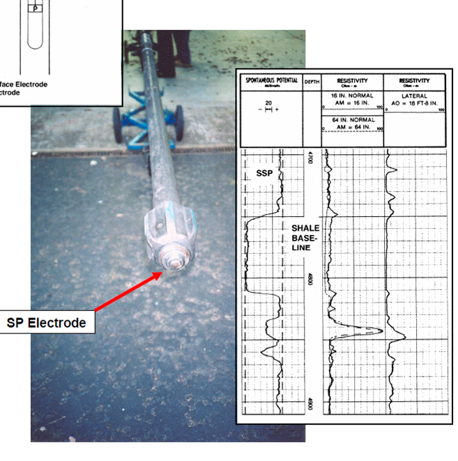 Selow Aje: Spontaneus Potential Log (SP Log)