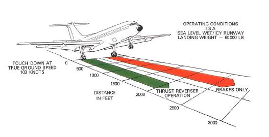 model aircraft: Thrust reversal - INTRODUCTION